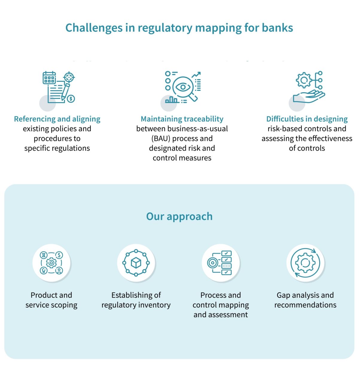 Synpulse | Unlocking the Potential of Digital Assets: Regulatory…