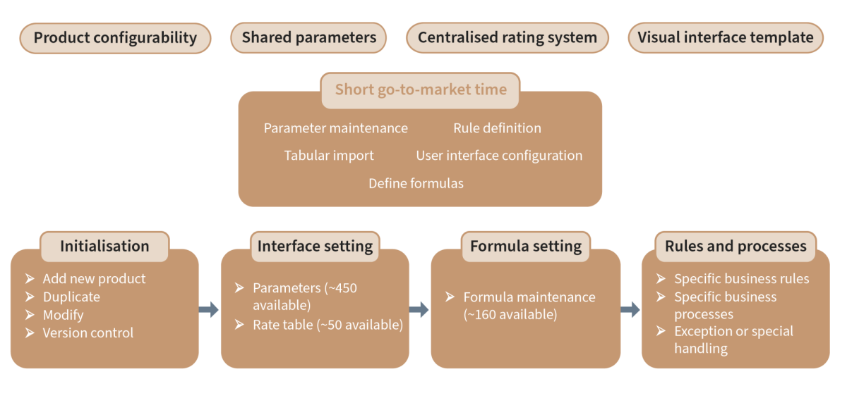 Synpulse | Embracing Digital Insurance Amidst Unprecedented Challenges